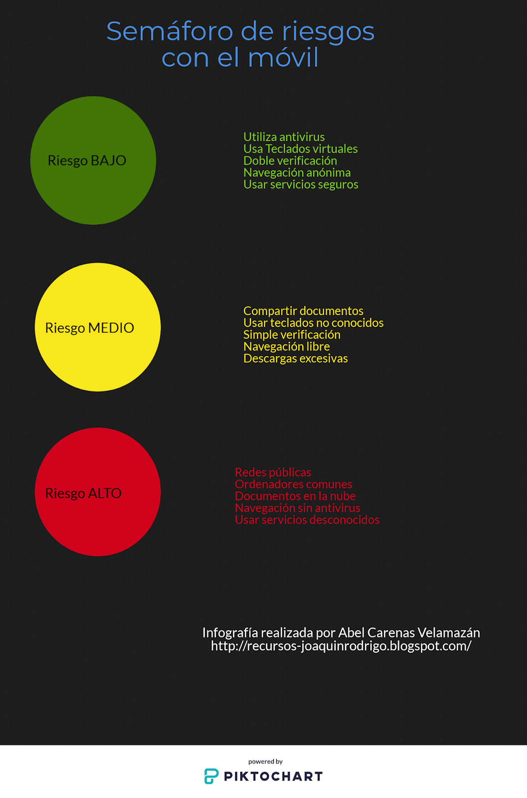 Desarrollo de destrezas : Semáforo de riesgos con el móvil #SeguridadDIG