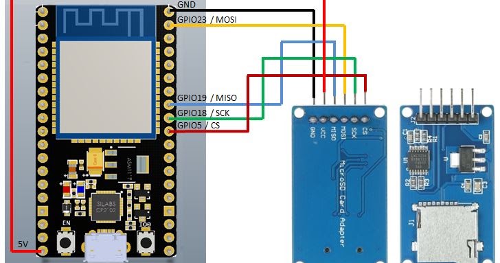 Blog of Wei-Hsiung Huang: ESP32 - Working with SD Card