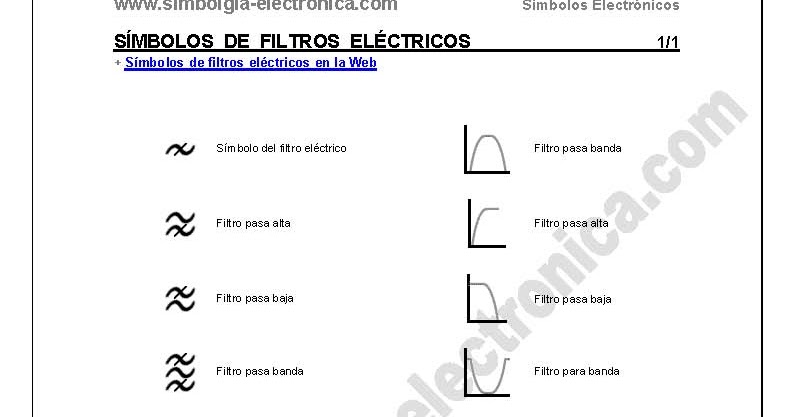 Símbolos Eléctricos y Electrónicos: Símbolos de filtros eléctricos