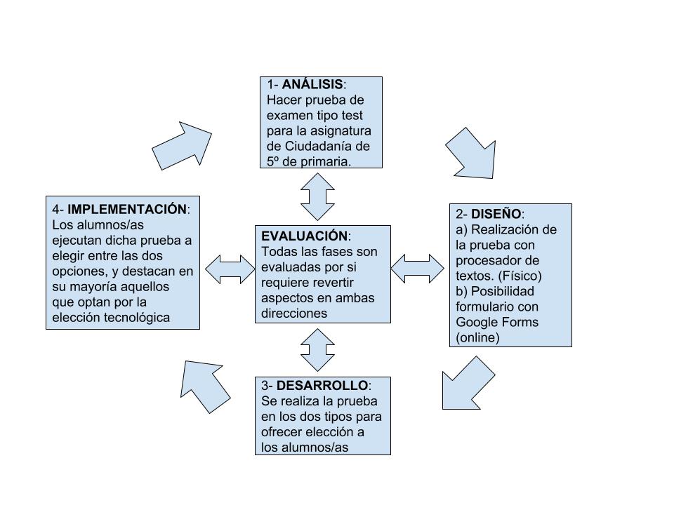 El blog del maestro Miguel: Nivel 3 Líder Edtech