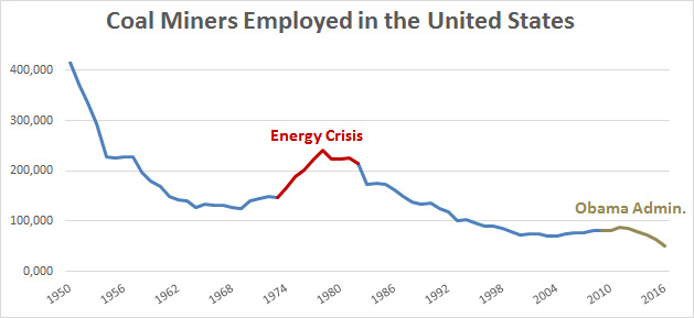 bensozia: Coal Miners in America