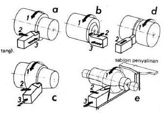 Seputar Pemesinan: PENGGUNAAN MESIN BUBUT