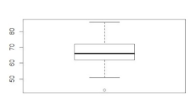 Uji Normalitas dengan R - Semesta Psikometrika