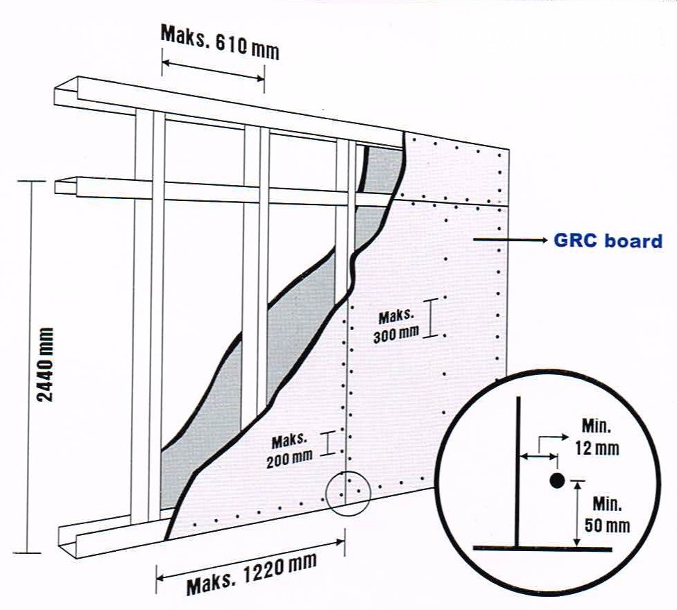 PARTISI GYPSUM BANDUNG: BANDUNG PARTISI GYPSUM MURAH