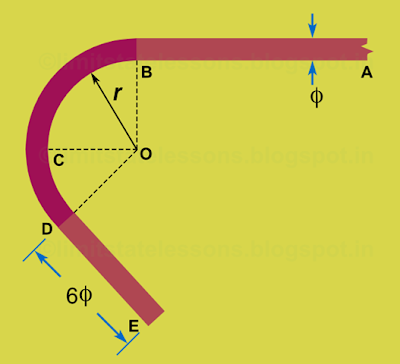 Reinforced Concrete Design: Chapter 14.4 - Anchorage at the ends of ...