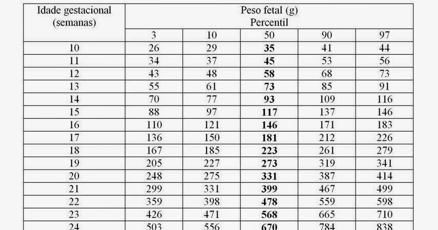Kleber Pimentel: TABELAS OBSTÉTRICAS ÚTEIS