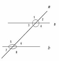 Geometria y Trigonometria: Ángulos
