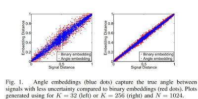 Nuit Blanche: On Embedding The Angles Between Signals, Sparse Signal ...