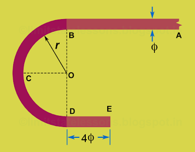 Reinforced Concrete Design: Chapter 14 (cont..2) - Bends and Hooks to ...