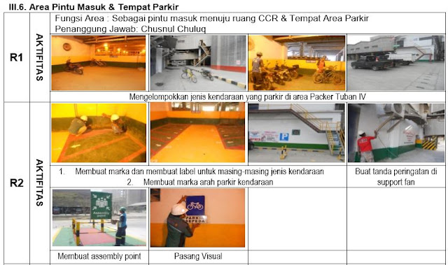 Implementasi 5R di PT Semen Indonesia - kaizenpro