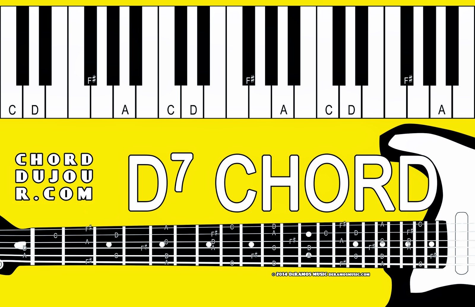 Chord du Jour: Dictionary: D7 Chord
