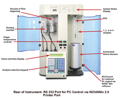 ANEKA KIMIA: Instrumen SAA (Surface Area Analyzer)