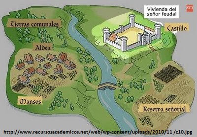 SOCIALES J - A: EL FEUDALISMO
