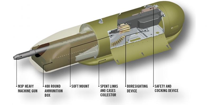 Desarrollo y Defensa: Pod HMP-400
