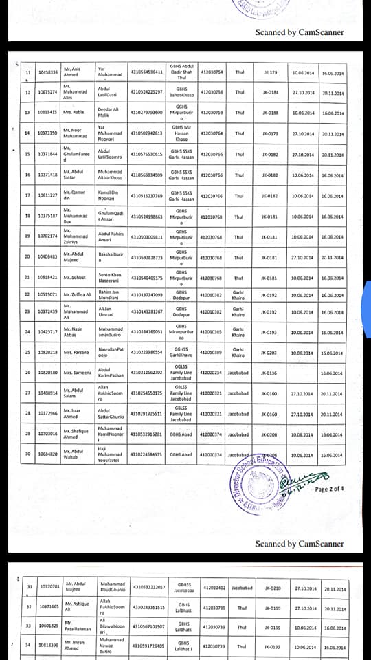 KNOWLEDGE FOR ALL: REGULARIZATION ORDER OF (NTS) JST/PST/HST TEACHERS DISTRICT JACOBABAD LIST AS ...