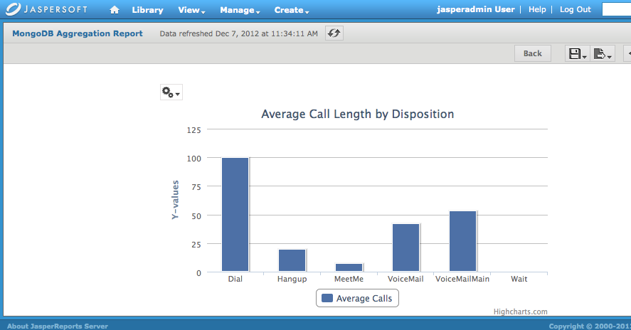 Mongodb Aggregation Queries Basics On Mongolab Tech Poet Jaspersoft Community