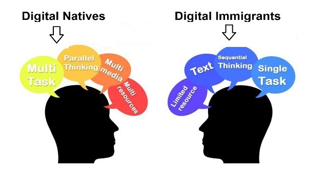 Digital Natives, Digital Immigrants By Marc Prensky