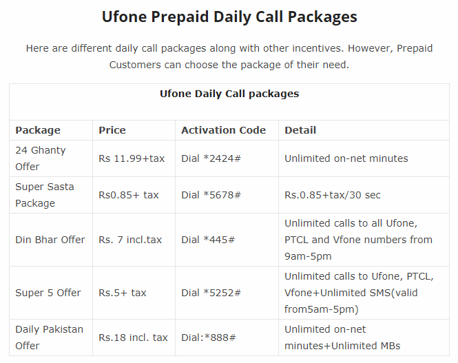 Ufone Hourly Daily Weekly And Monthly Call Packages | Sims Menu