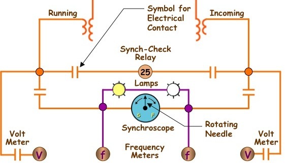 ဒူဒူႀကီး Generator Synchronizing Parallel Operation နဲ႔ Load Sharing ၁