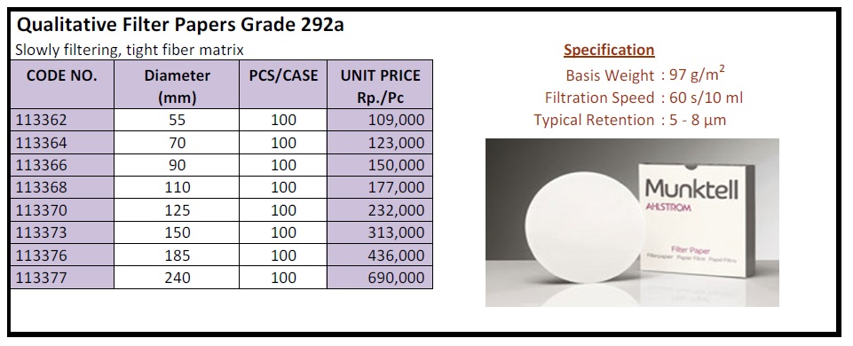 Qualitative Filter Papers Grade 292a CREATIVE qualitative-filter-papers-grade-292a-creative