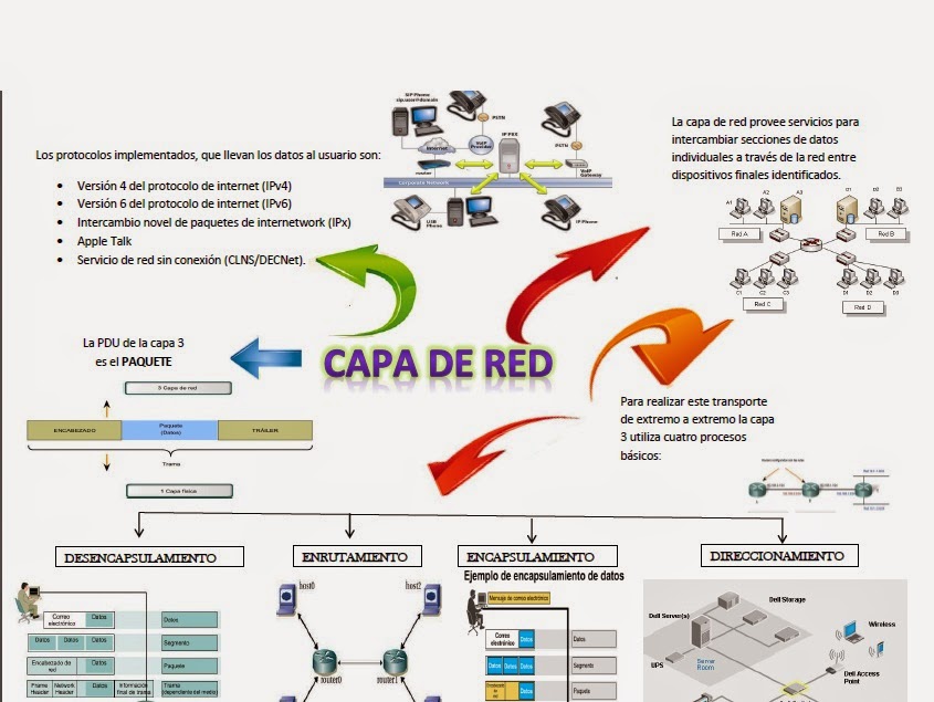 Modelo OSI: Que es Modelo OSI