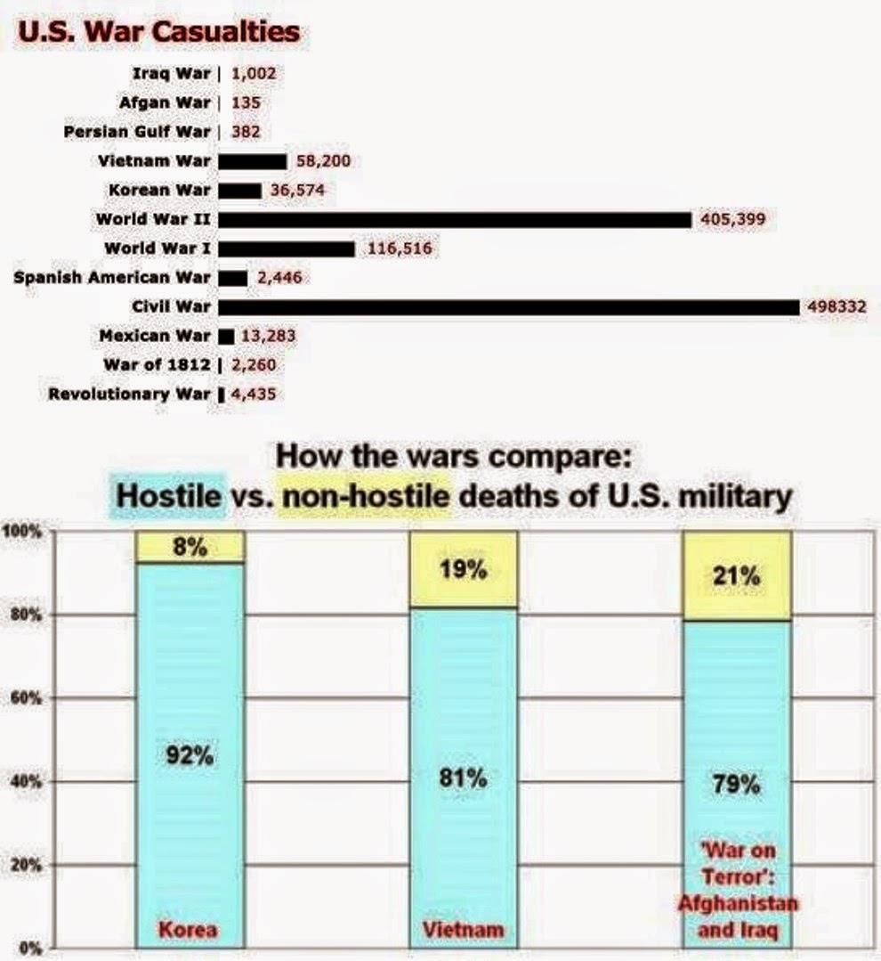 Taipei Signal Army: Korean War, Causes, Combatants, Casualties, North-South