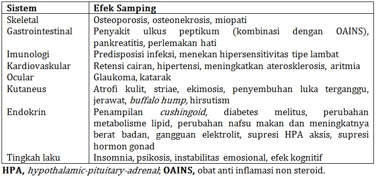 Dokter Scope: Lupus Eritematosus Sitemik / Systemic Lupus Erythematosus ...