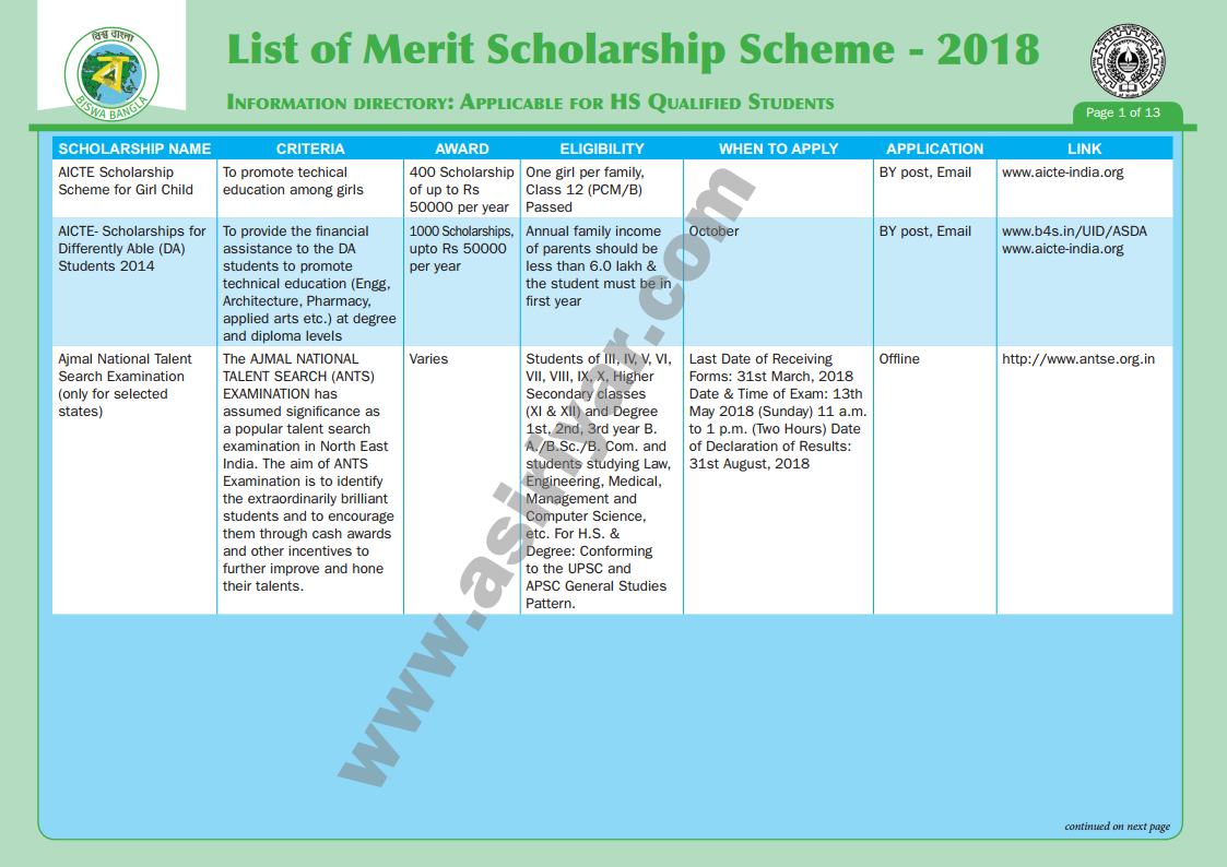 LIST OF MERIT SCHOLARSHIP SCHEME 2018 list-of-merit-scholarship-scheme-2018