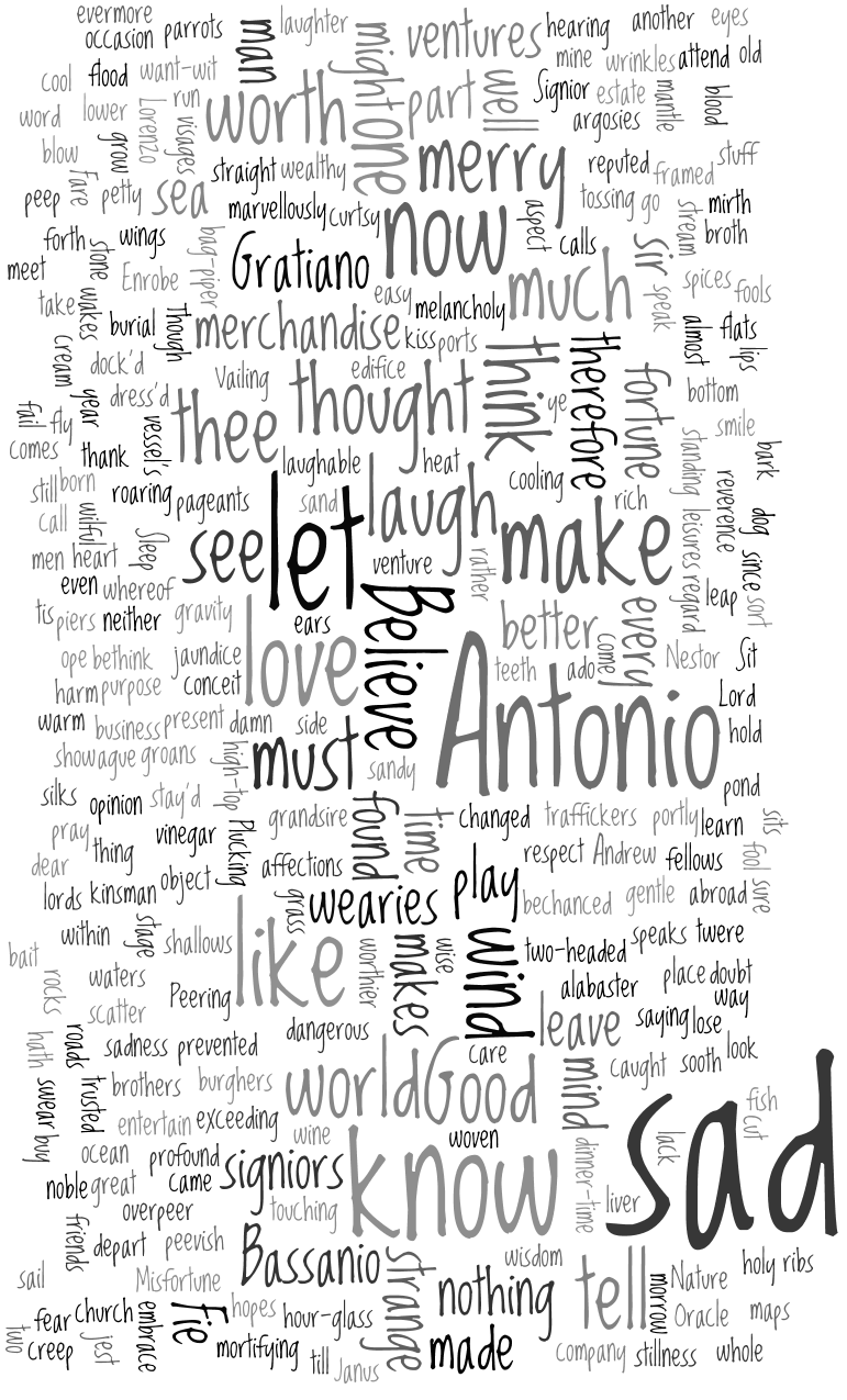 The American Shakespeare Center's Education Department Blog: Wandering ...