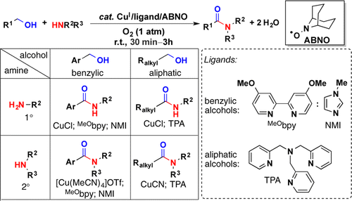 Practical Synthesis of Amides via Copper/ABNO-Catalyzed Aerobic ...