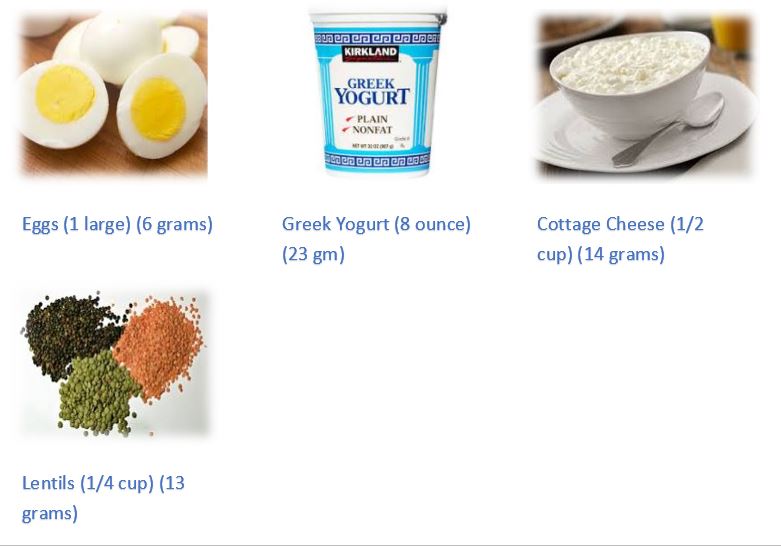 Recommended Daily Intake (RDI) for Protein