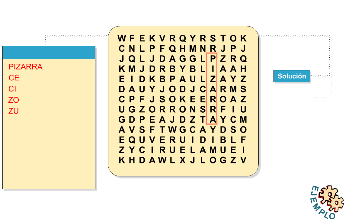 ES RACÓ DES PT - EL RINCÓN DEL PT: Castellà: Za Zo Zu ce ci