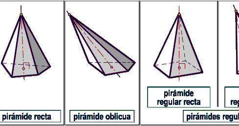 La Piramide: Tipos De Piramides