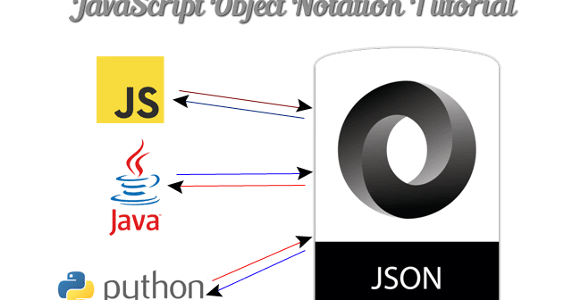 Tutorial Programming Computer Json Javascript Object Notation Tutorial With Examples