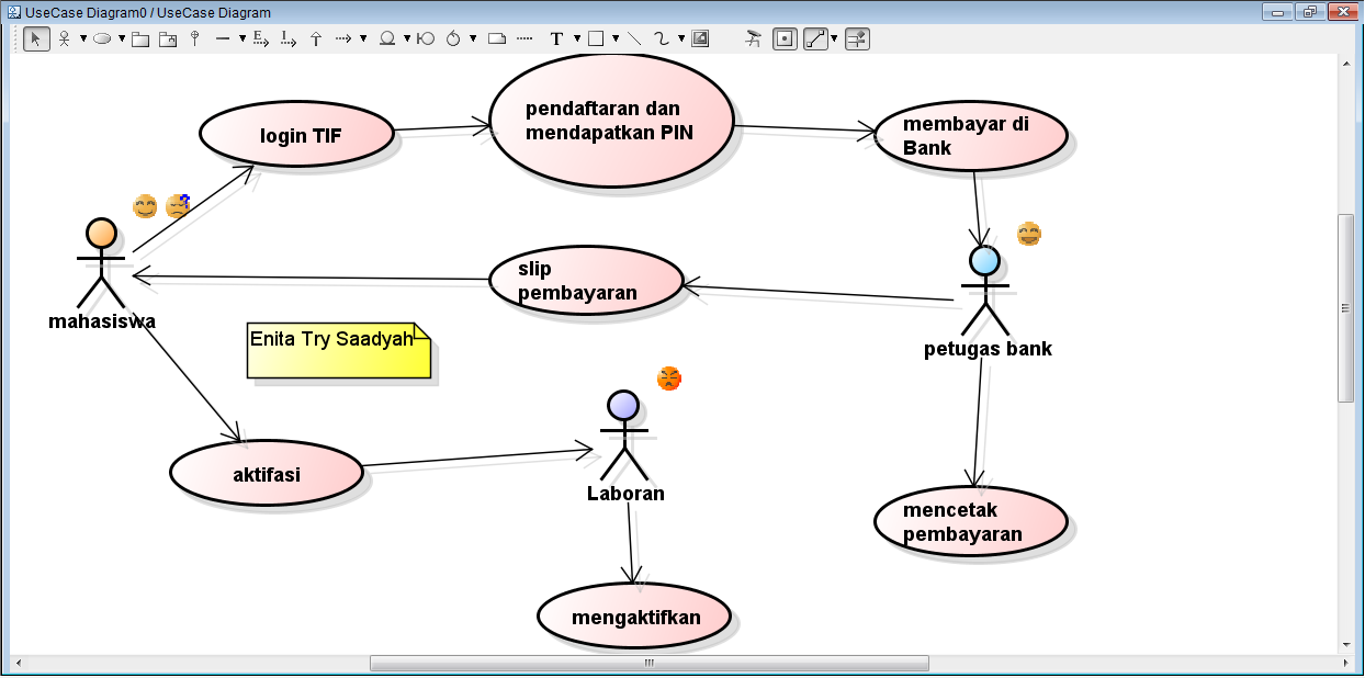 Enita Try Saadyah: Use case pendaftaran praktikum TIF UAD