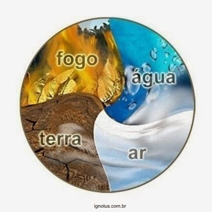 TAROLOGA & NUMEROLOGA TERAPEUTA HOLISTICA LUZ DO SOL: OS 4 ELEMENTOS