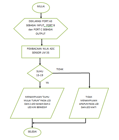 Bahan Presentasi Untuk Matakuliah Praktikum Mikroprosesor dan ...