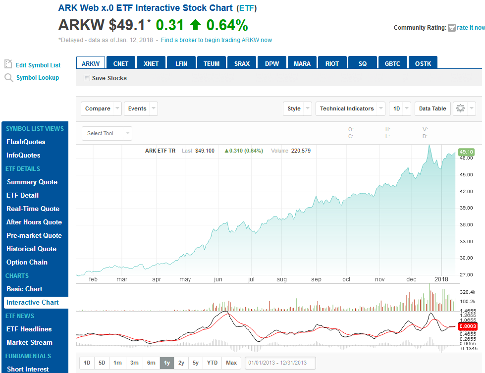 米国市場の注目！仮想通貨関連銘柄13選！！（2018年1月） ~ ウコンコウの米国株我流投資