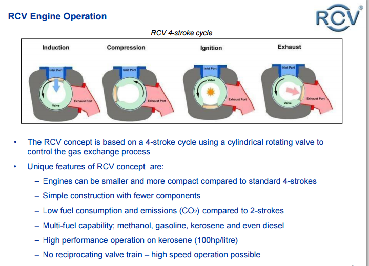 Vintage Model Airplane Engines Running: RCV 58 CD Rotary Valve Glow Engine