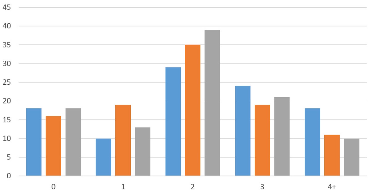 Canada's Anglo-Celtic Connections: How many grandchildren?