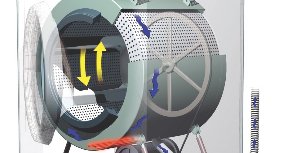 World of Physics: How Washing Machines Work