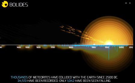 Scientificando: maggio 2013