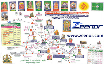 SEEDEVIMANGALAM: 9 Navagraha temples in Tamil Nadu