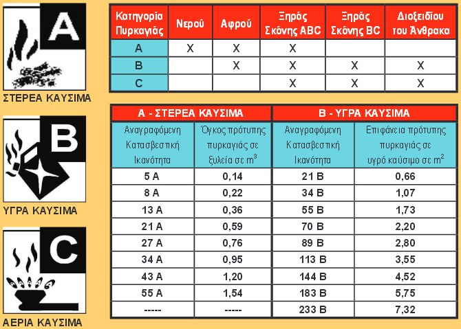 Κουλουκίθ: Πυροσβεστήρες
