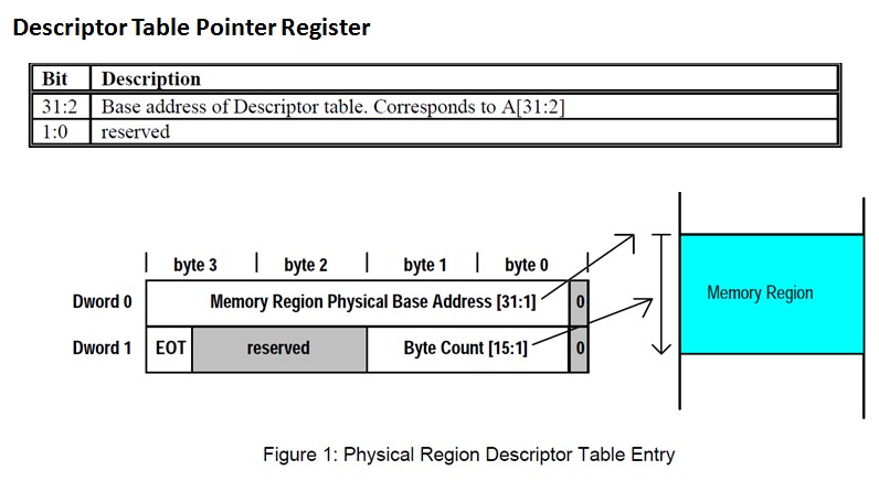Martin's Coding Note: IDE (Integrated Drive Electronics) controller