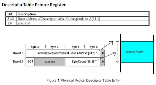 Martin's Coding Note: IDE (Integrated Drive Electronics) controller