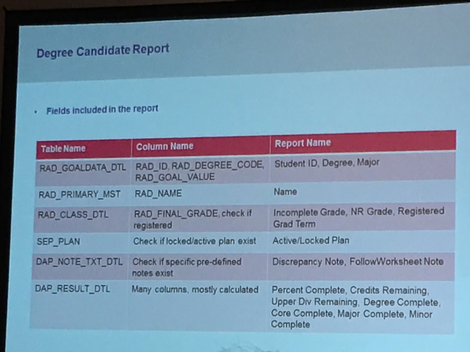 DegreeWorks 2016: DegreeWorks Reporting: What to do with all that data