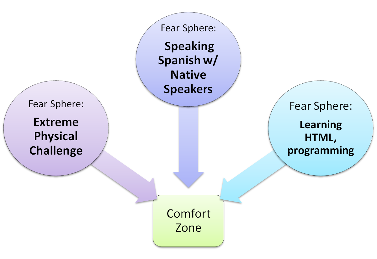 Little Big Business Blog™: Growing Pains: How Creators Can Expand Their ...