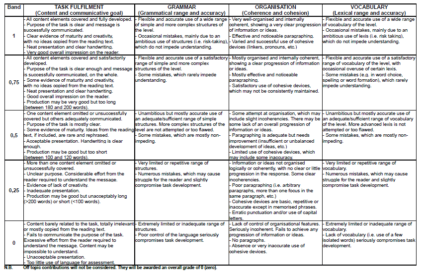 Mr. Eady's English Language Blog: 2nd BACH: Selectividad Writing