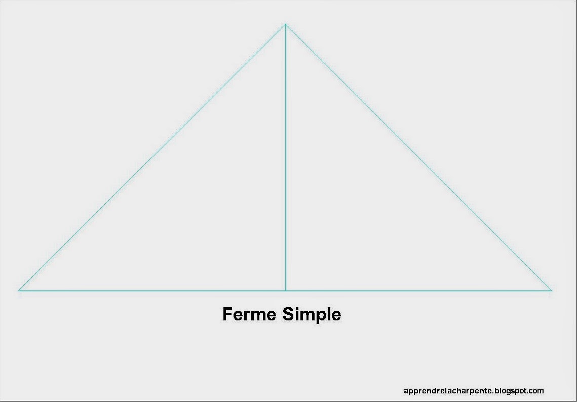 Apprendre la charpente: Conception d'une ferme (2)